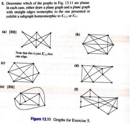 dlermine which the graphs in fig t3iare planar in each case either dnw ...