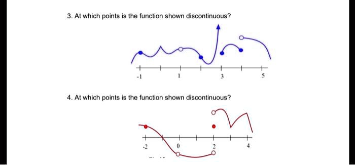 Solved Please Help 3 4 3 At Which Points Is The Function Shown