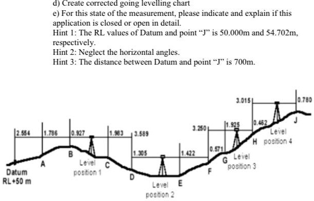 d) Create corrected going levelling chart e) For this state of the ...