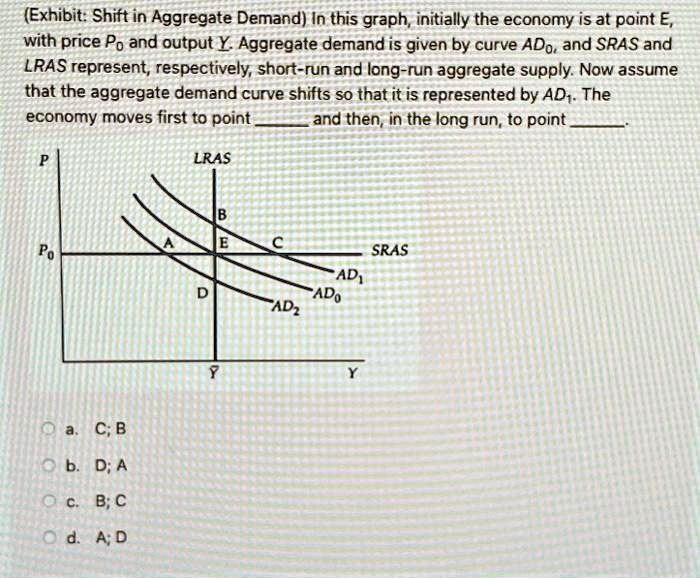 SOLVED: Exhibit Shift in Aggregate Demand In this graph, initially the economy is at point E ...
