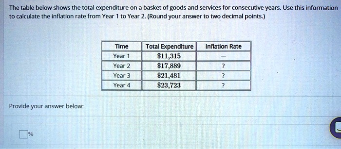 SOLVED: The table below shows the total expenditure on a basket of goods and services for ...