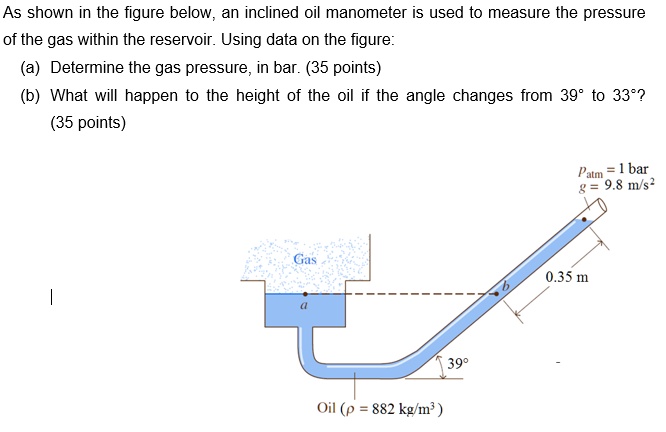 as shown in the figure below an inclined oil manometer is used to ...