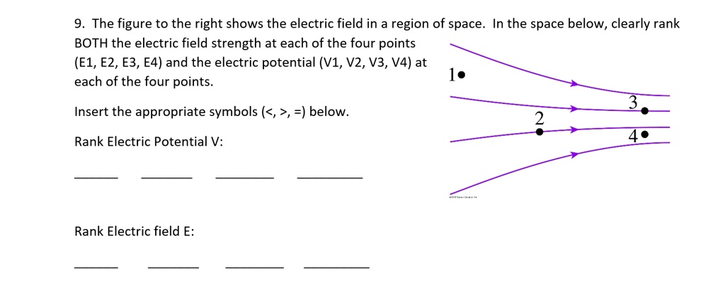 SOLVED: The figure to the right shows the electric field in a region of ...