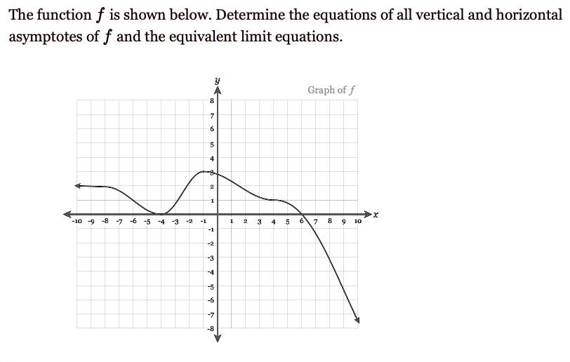 The function f is shown below. Determine the equations of all vertical ...