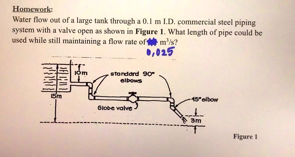 Homework: Water flow out of a large tank through a 0.1 m I.D ...
