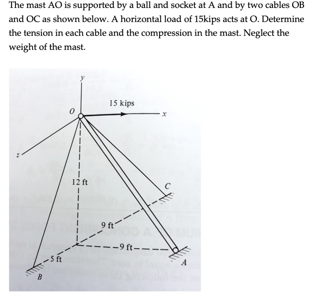 SOLVED: The mast AO is supported by a ball and socket at A and by two ...