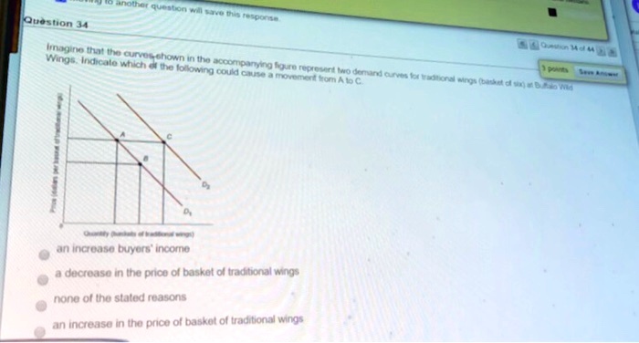Imagine that the curve shown (in the photo) represents two demand ...