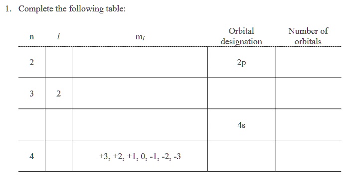 SOLVED: Complete the following table: Orbital designation Number of orbitals m] 2p +3,+2, +l;0 ...