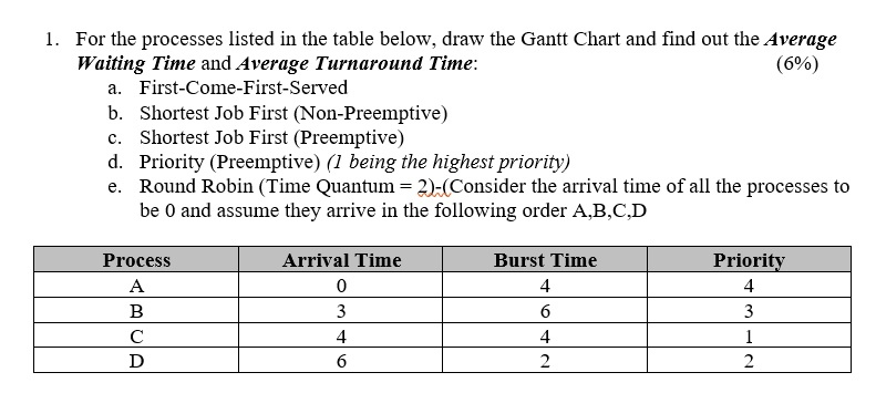 SOLVED: 1. For the processes listed in the table below,draw the Gantt ...