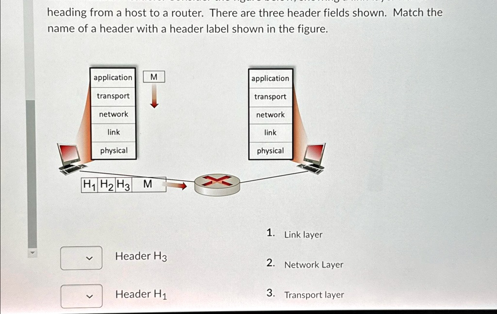 heading from a host to a router. There are three header fields shown ...