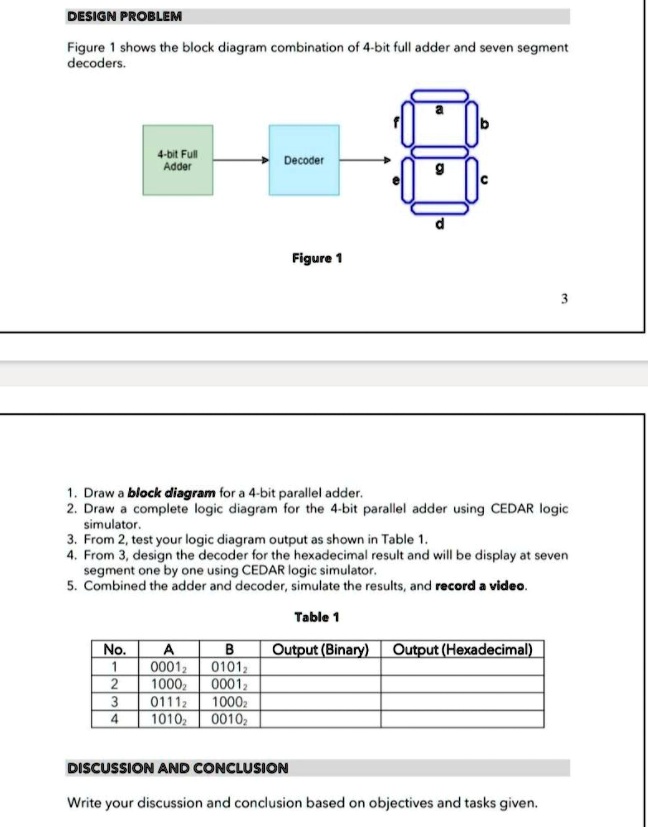 SOLVED: DESIGN PROBLEM The figure shows the block diagram combination of a 4-bit full adder and ...