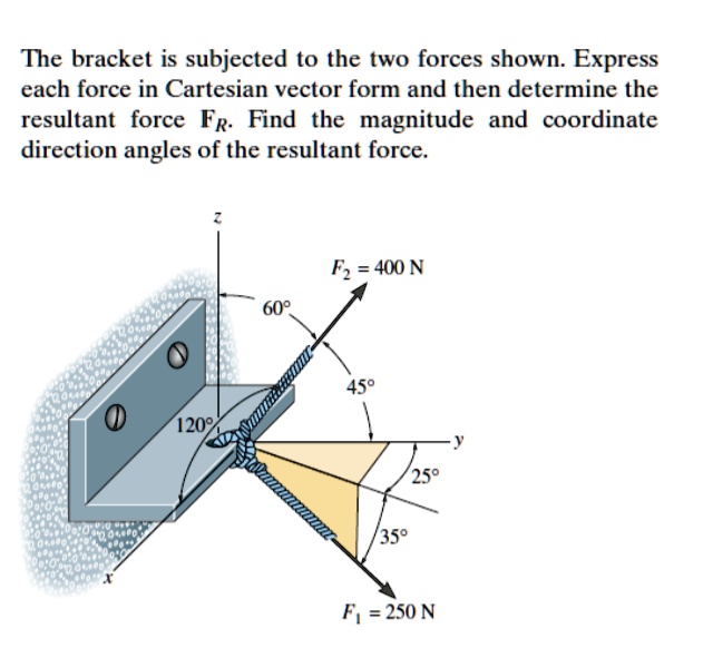 The bracket is subjected to the two forces shown. Express each force in ...