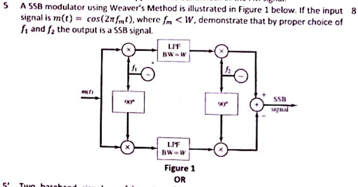 5 A SSB modulator using Weaver's Method is illustrated in Figure 1 ...