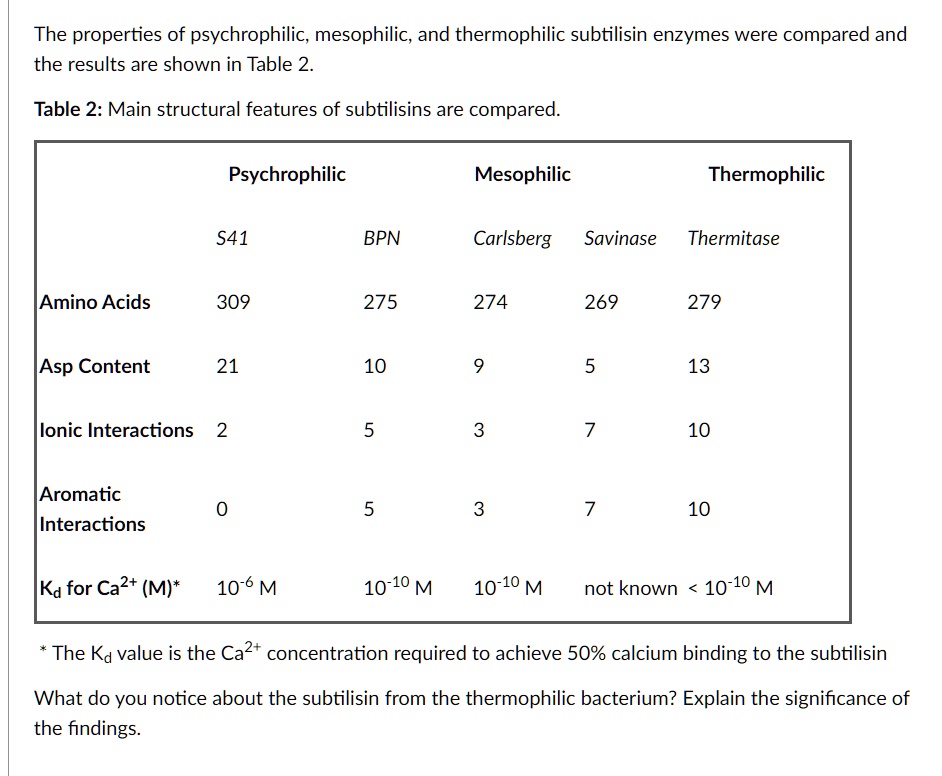 SOLVED: The properties of psychrophilic; mesophilic; and thermophilic ...