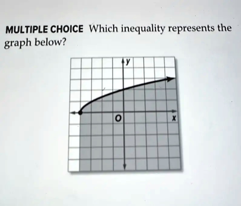 SOLVED: MULTIPLE CHOICE Which inequality represents the graph below? SOLVED: MULTIPLE CHOICE Which inequality represents the graph below?