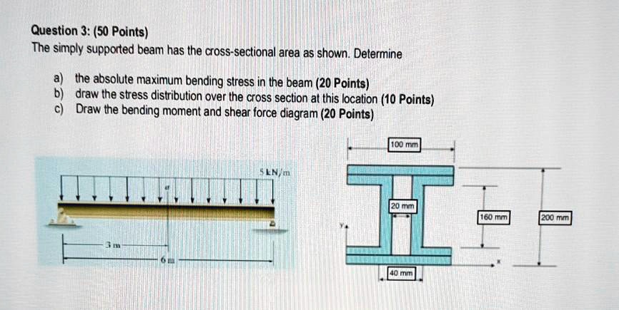 SOLVED: Question 3: (50 Points) The simply supported beam has the cross-sectional area as shown ...