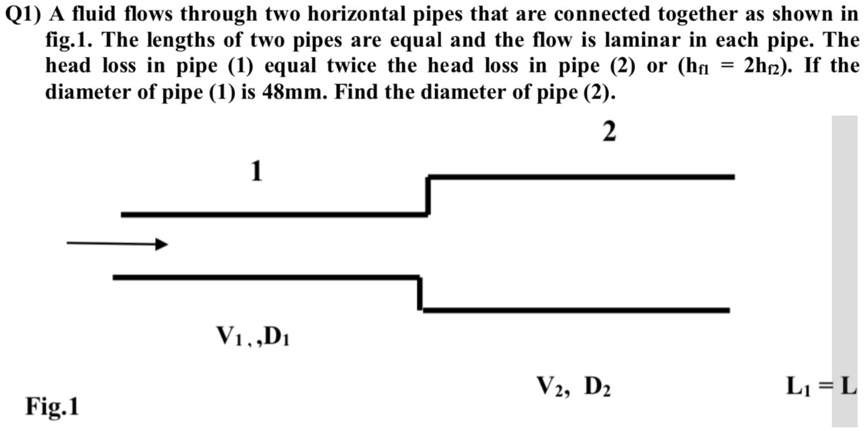 Q1) A fluid flows through two horizontal pipes that are connected ...