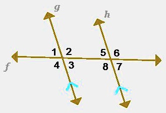 Given that lines f and g are parallel, find the values of angles 1, 2 ...