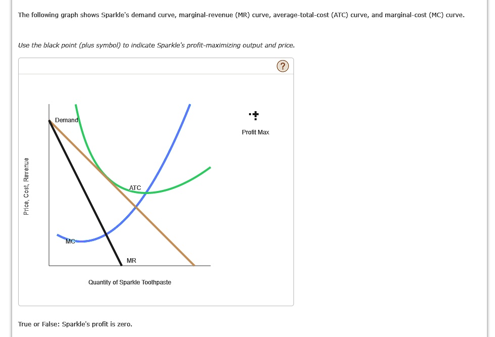 The following graph shows Sparkle's demand curve, marginal-revenue (MR ...