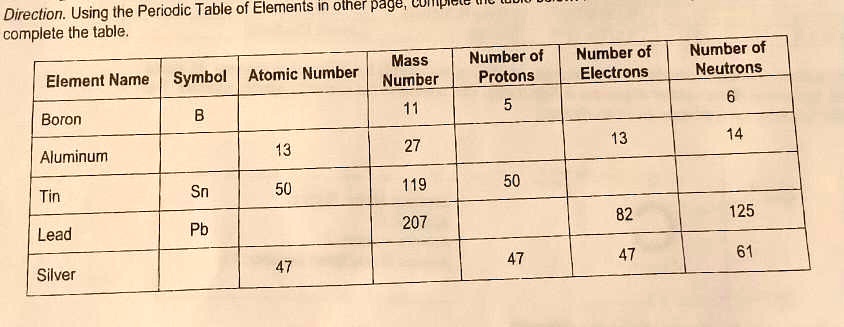 SOLVED: Direction: Using the Periodic Table of Elements on the other page, complete the table ...
