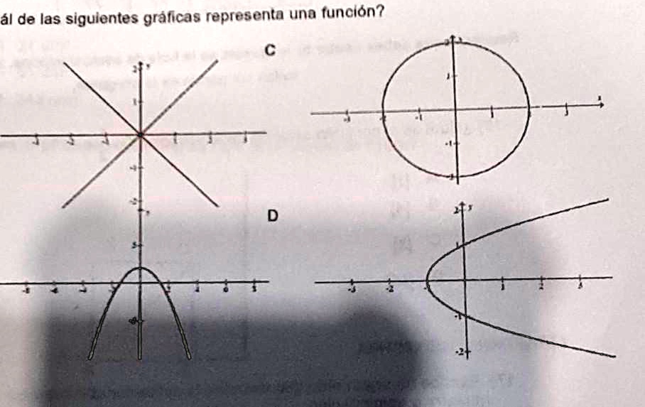 SOLVED: 11) ¿Cuál de las siguientes gráficas representa una función ál ...