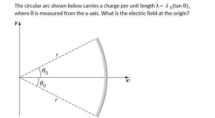 SOLVED: The circular arc shown below carries charge per unit length A = 1 oltan 8|, where Î¸ is ...