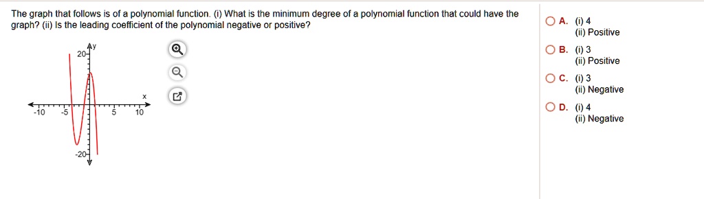 SOLVED: The graph that follows is of polynomial function: () What is the minimum degree of a ...