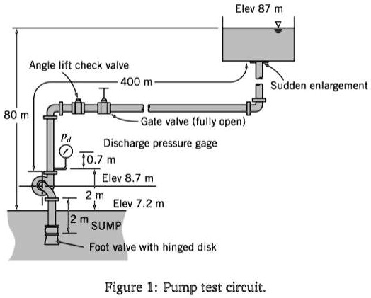 Angle lift check valve 400 m Elev 87 m Sudden...
