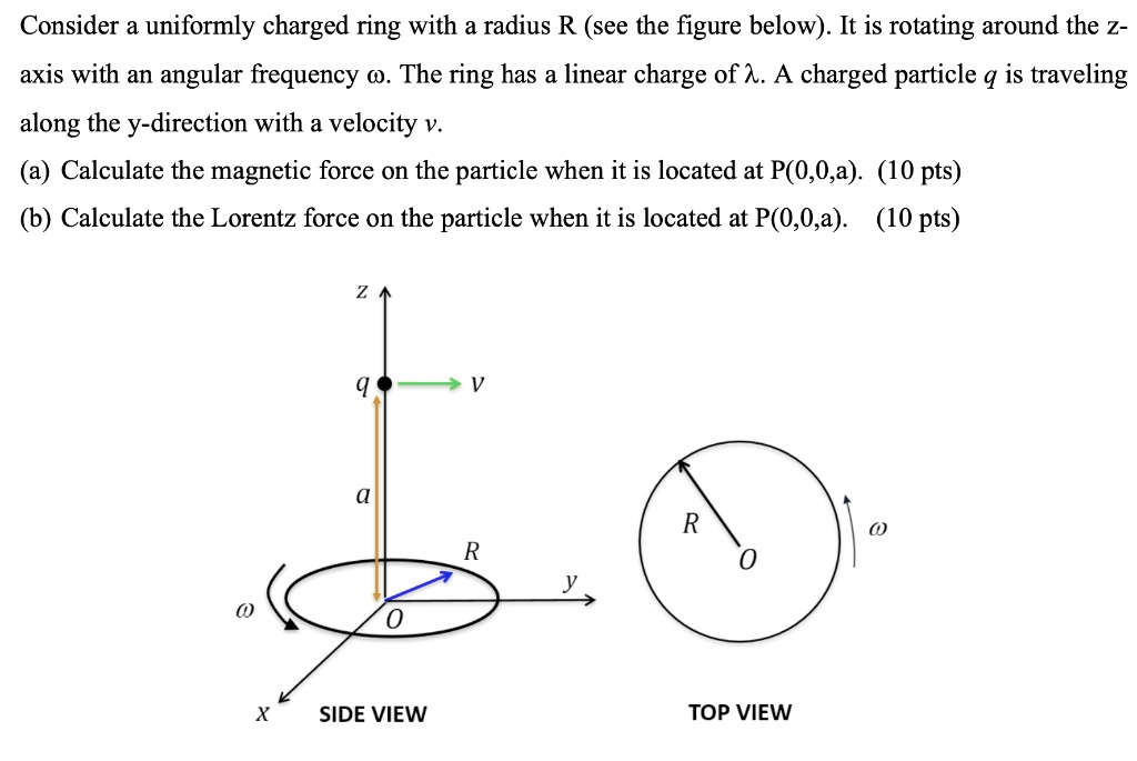 consider a uniformly charged ring with a radius r see the figure below it is rotating around the ...