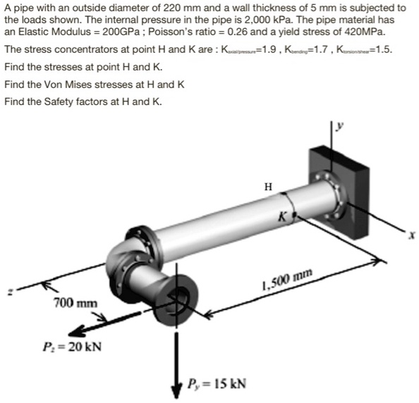 SOLVED: A pipe with an outside diameter of 220 mm and a wall thickness ...