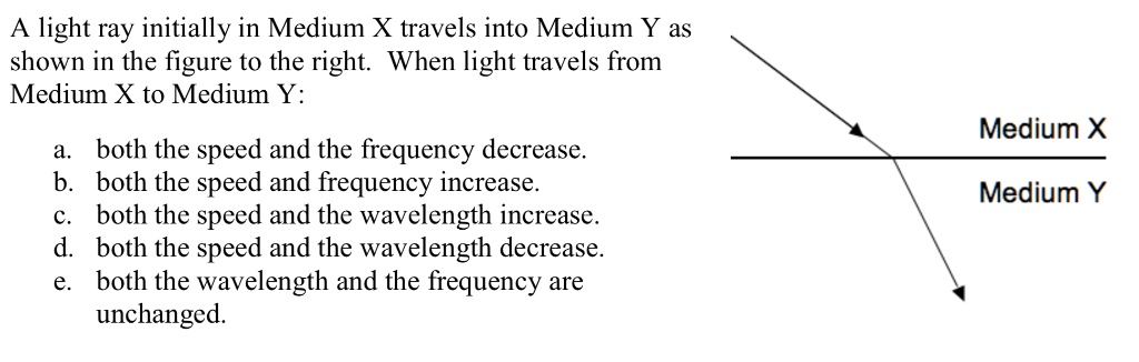 A light ray initially in Medium X travels into Medium Y as shown in the ...