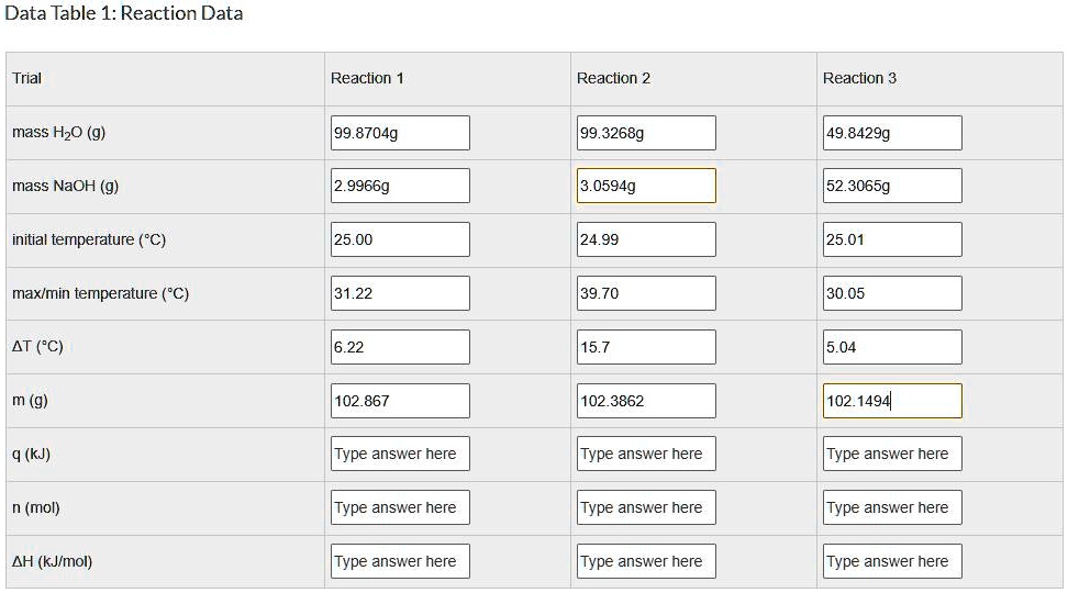 Data Table 1: Reaction Data Trial mass H2O (g) mass NaOH (g) initial temperature (°C) max/min ...
