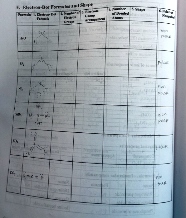 SOLVED: Electron-Dot Formulas and Shape Number Electron- Formulas ...