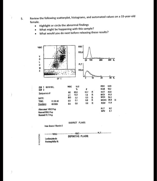 review the following scatterplot histograms and automated values on 33 ...