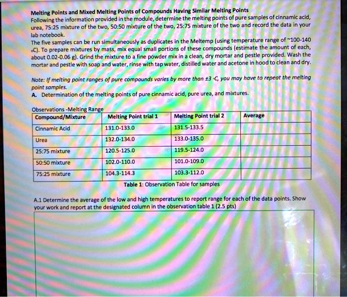 melting points and mixed melting points of comi pounds having similar ...