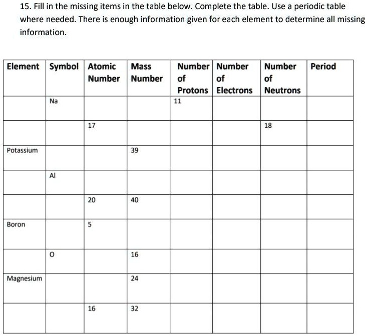 SOLVED: 15. Fill in the missing items in the table below. Complete the table Use a periodic ...