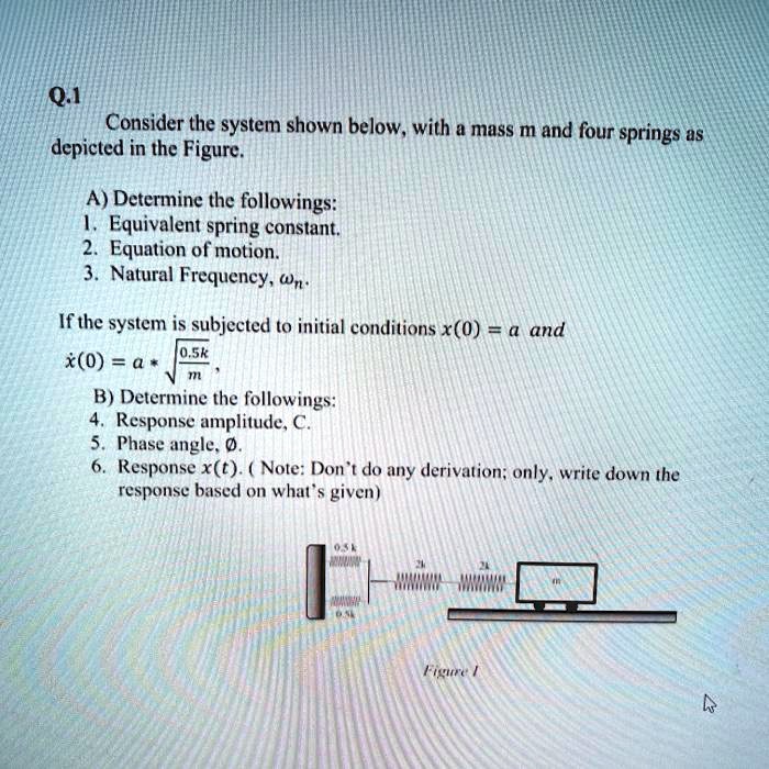 SOLVED: Consider the system shown below, with a mass m and four springs ...