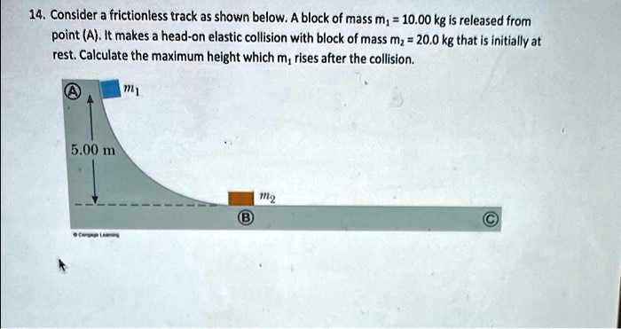 SOLVED: Consider a frictionless track as shown below. A block of mass m = 10.00 kg is released ...