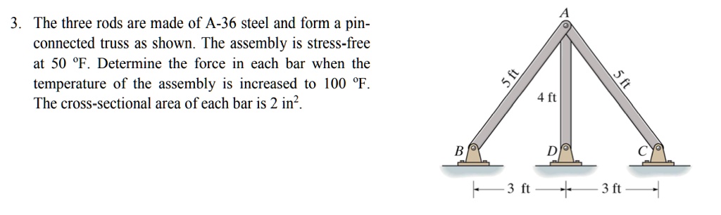 SOLVED: The three rods are made of A-36 steel and form a pin- connected ...