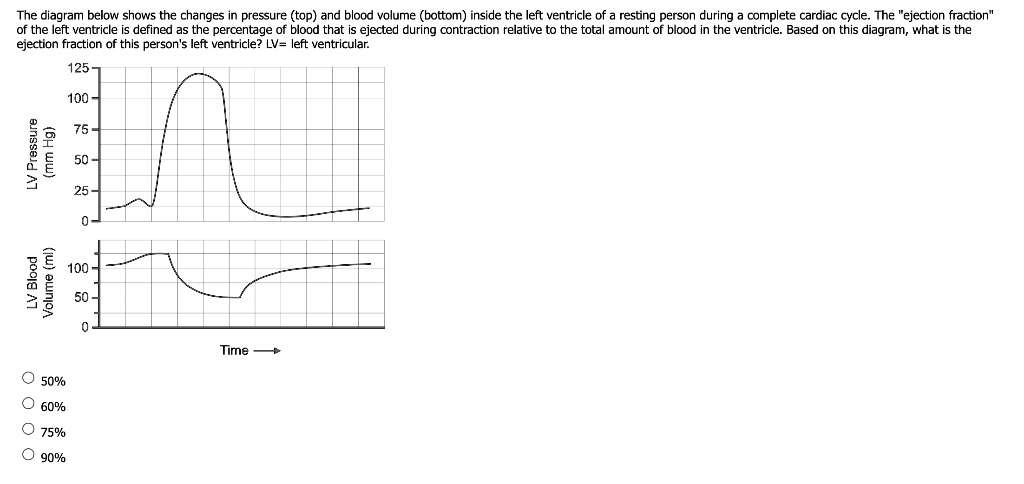 SOLVED: . The diagram below shows the changes in pressure (top) and ...