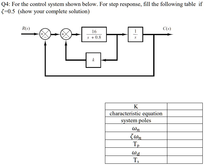 Q4: For the control system shown below. For step response, fill the ...