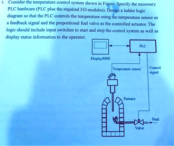 3. Consider the temperature control system shown in Figure. Specify the necessary PLC hardware ...