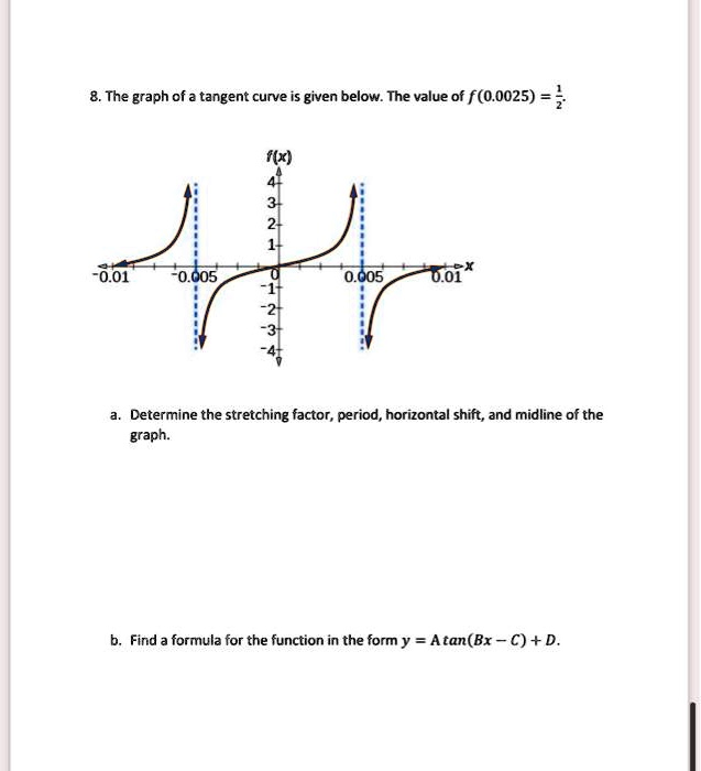 8. The graph of a tangent curve is given below. The value of f(0.0025 ...