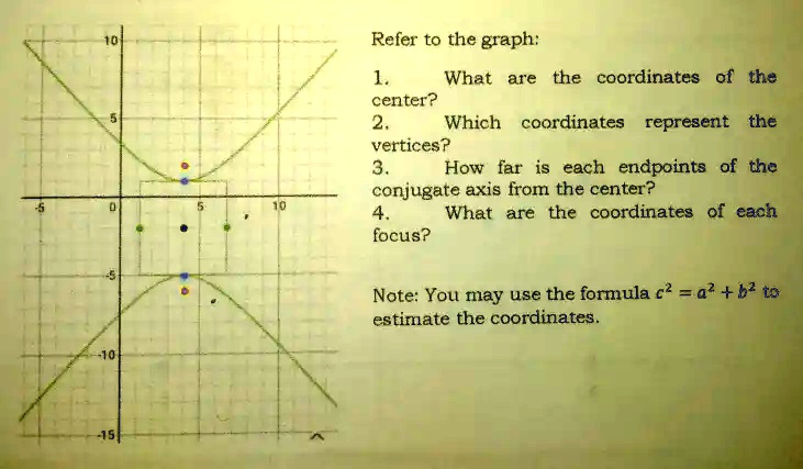 Refer to the graph: 1. What are the coordinates of the center? 2. Which ...