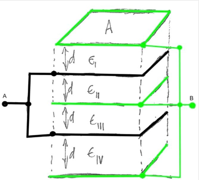 SOLVED: In the figure we see a model of a multilayer capacitor. We want ...