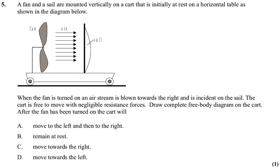 5. A fan and a sail are mounted vertically on a cart that is initially ...