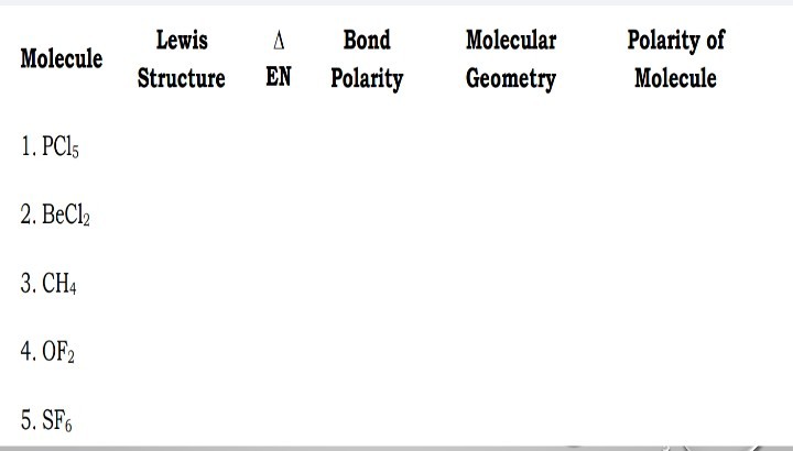 Molecule Lewis Structure Δ EN Bond Polarity Molecular Geometry Polarity ...
