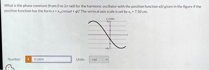 What is the phase constant (from 0 to 2π rad) for the harmonic ...