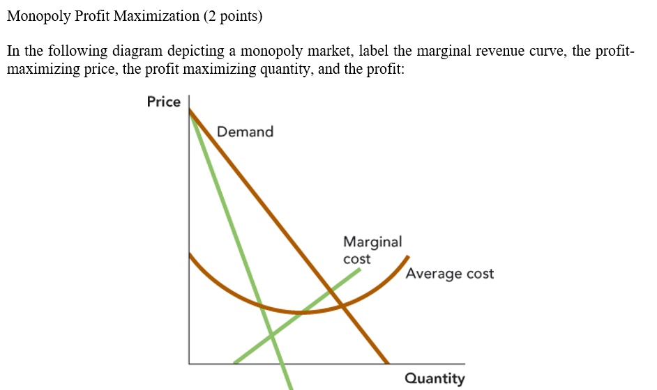 SOLVED: Monopoly Profit Maximization points) In the following diagram ... SOLVED: Monopoly Profit Maximization points) In the following diagram ...
