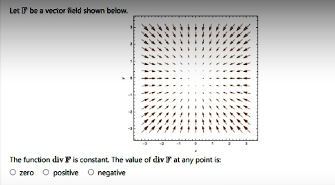 SOLVED: Let F be vector field shown below: The furction div F is ... SOLVED: Let F be vector field shown below: The furction div F is ...